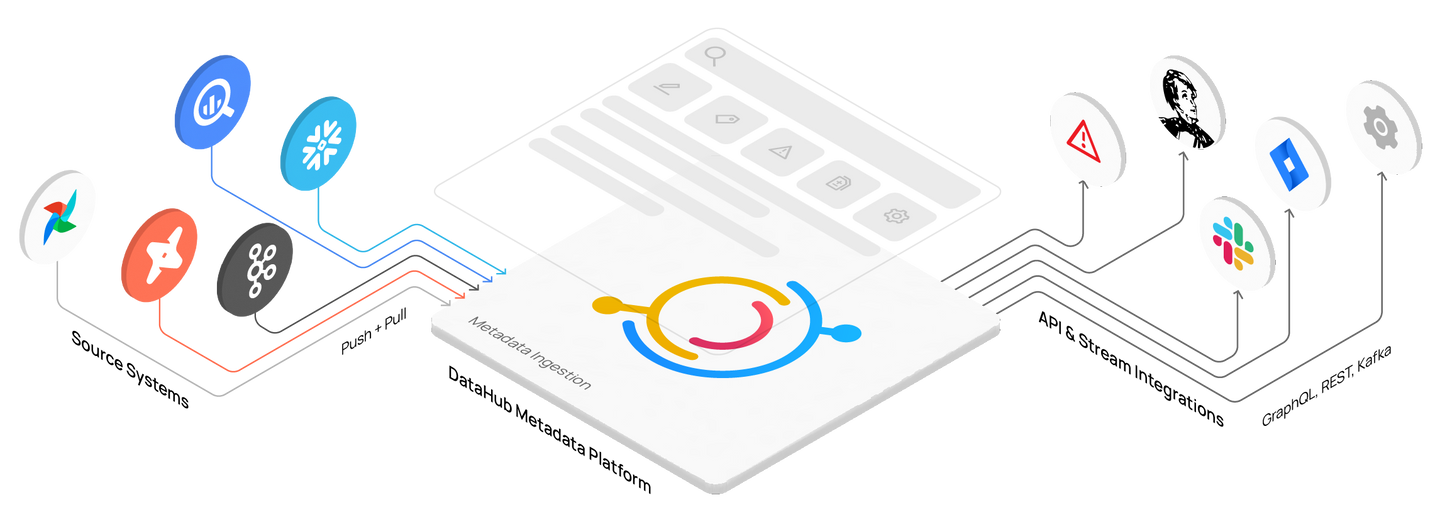 A Metadata Platform for the Modern Data Stack | DataHub